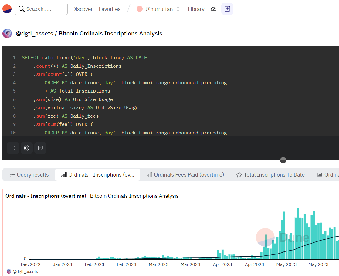 【WEB3.0分析 No.1ツール】DuneAnalyticsの使い方・始め方を徹底解説！｜Web3.0 Analytics Lab