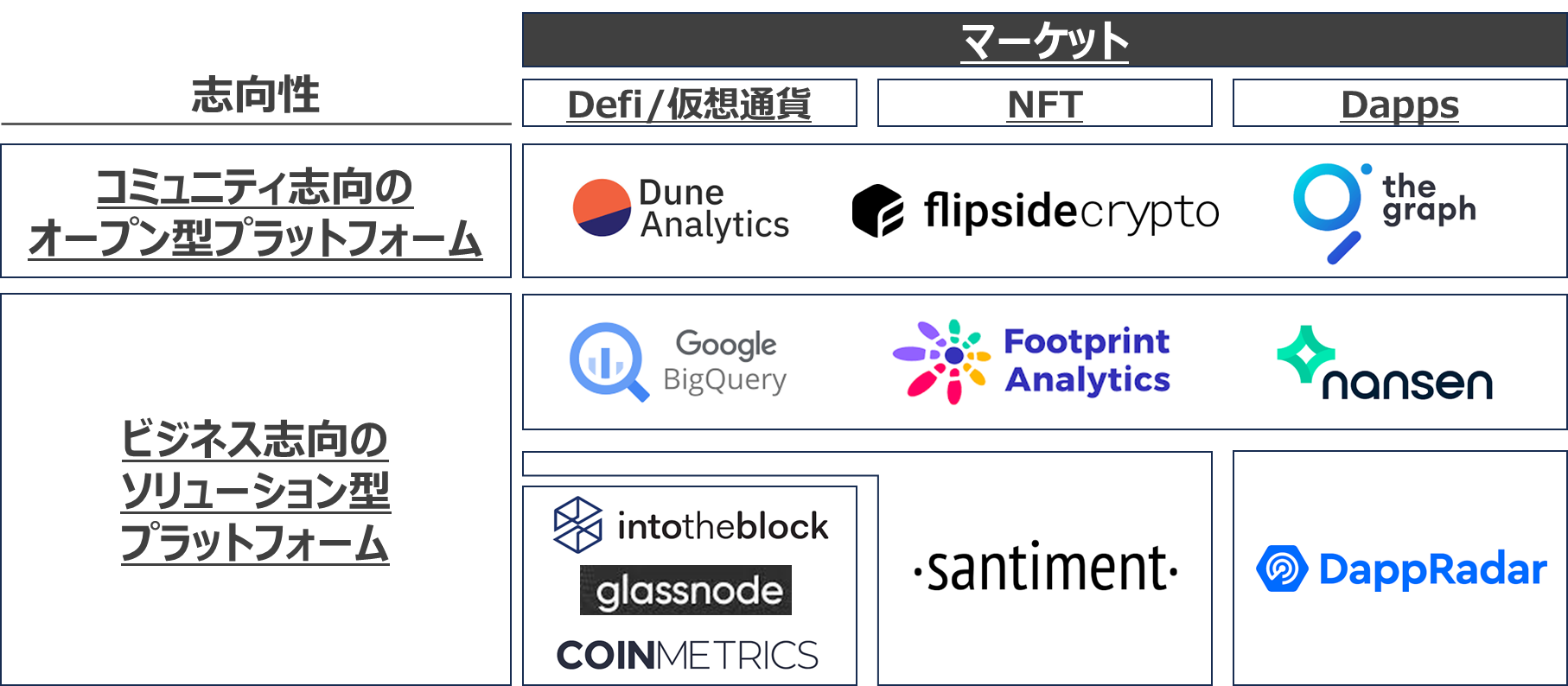 データサイエンティストがWeb3の分析を1ヵ月ガチで学んだ体験記【ポテンシャルあり・需要なし】｜Web3.0 Analytics Lab