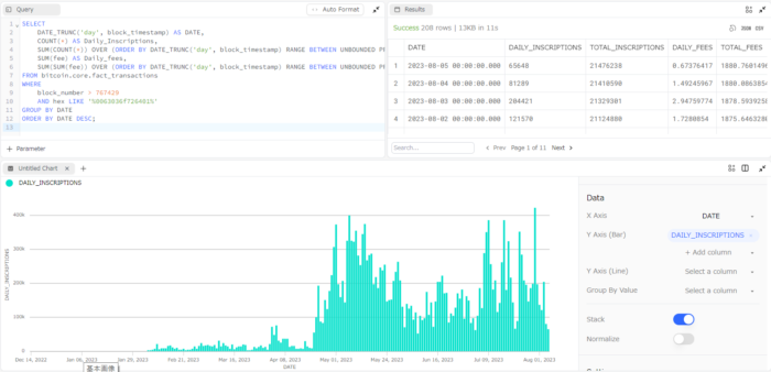 【DuneAnalyticsとの違いも！】Flipside CryptoでBitcoinの分析をやってみた感想｜Web3.0 Analytics Lab