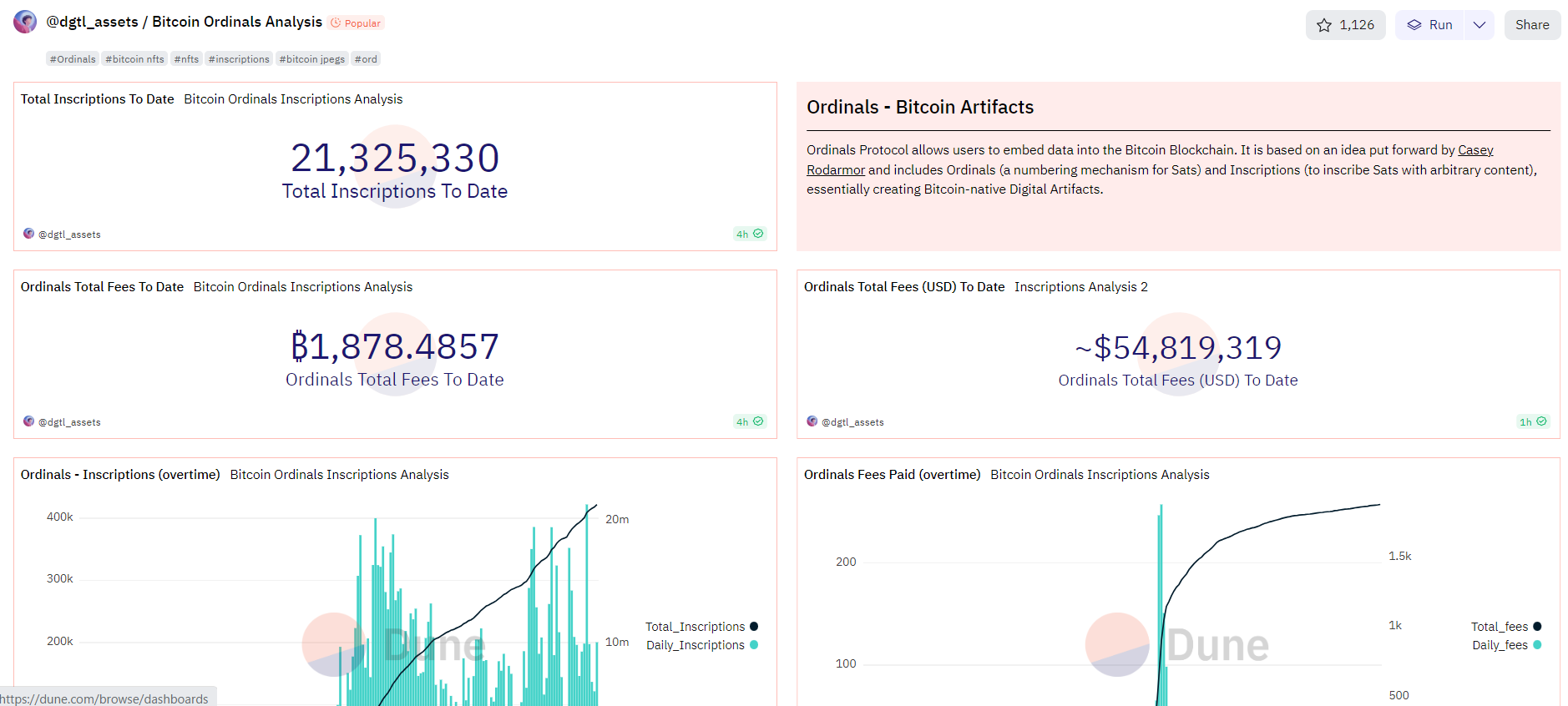 【勉強方法も解説！】DuneAnalyticsでBitcoinの分析をやってみた感想｜Web3.0 Analytics Lab