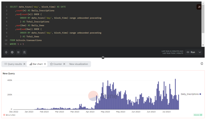 【勉強方法も解説！】DuneAnalyticsでBitcoinの分析をやってみた感想｜Web3.0 Analytics Lab